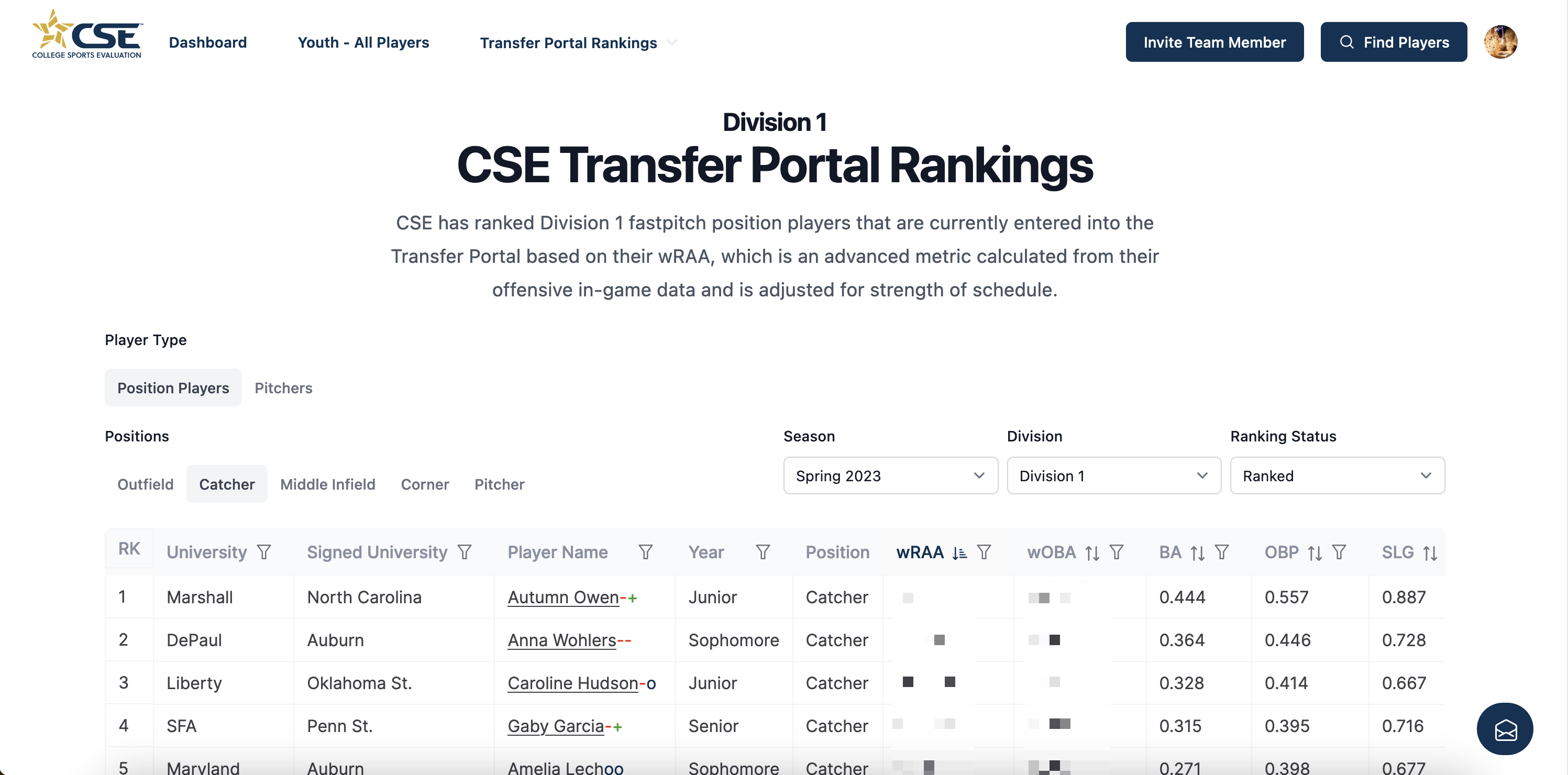 College Sports Evaluation